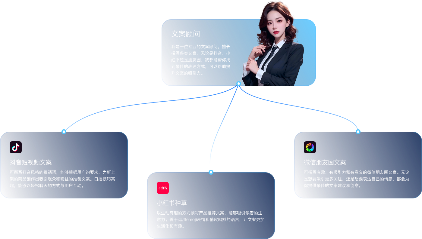 Gnomic智能体平台|AI Agent|GPTs|CarrotAI大模型